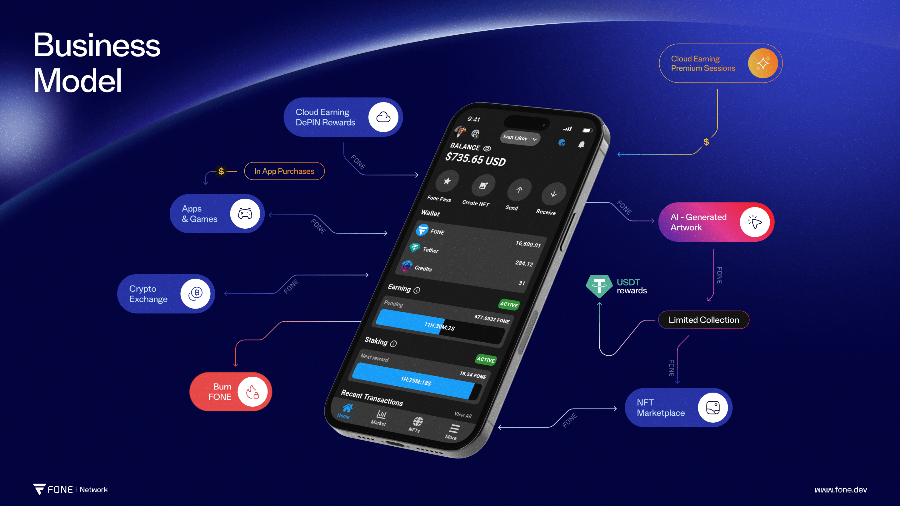 Fone Network: Mobile Blockchain & Cryptocurrency Platform | Accessible ...