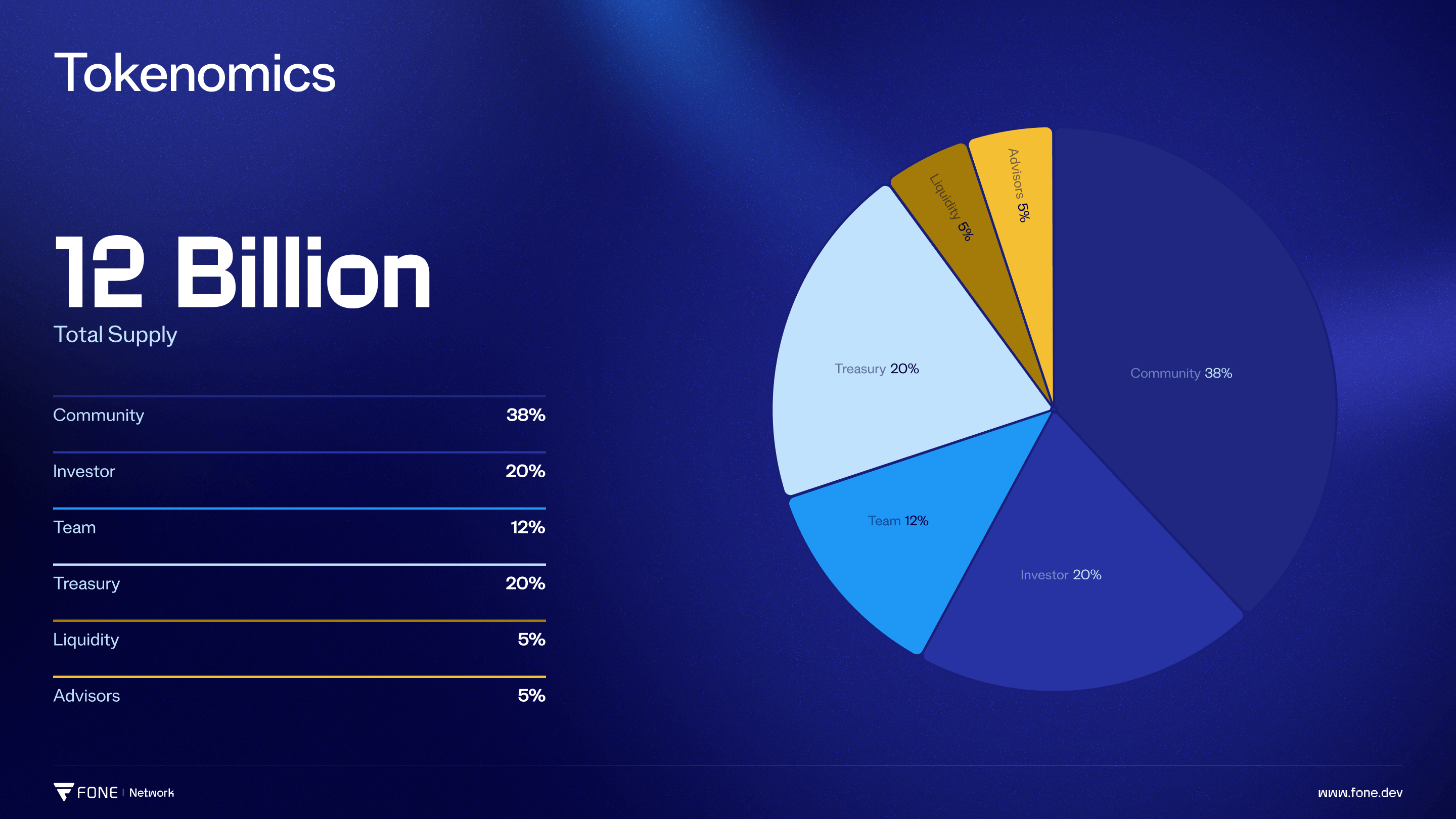 Fone Network: Mobile Blockchain & Cryptocurrency Platform | Accessible ...